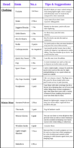 Essential Motorcycle Tools to Carry While Touring | Motorcycle Tips